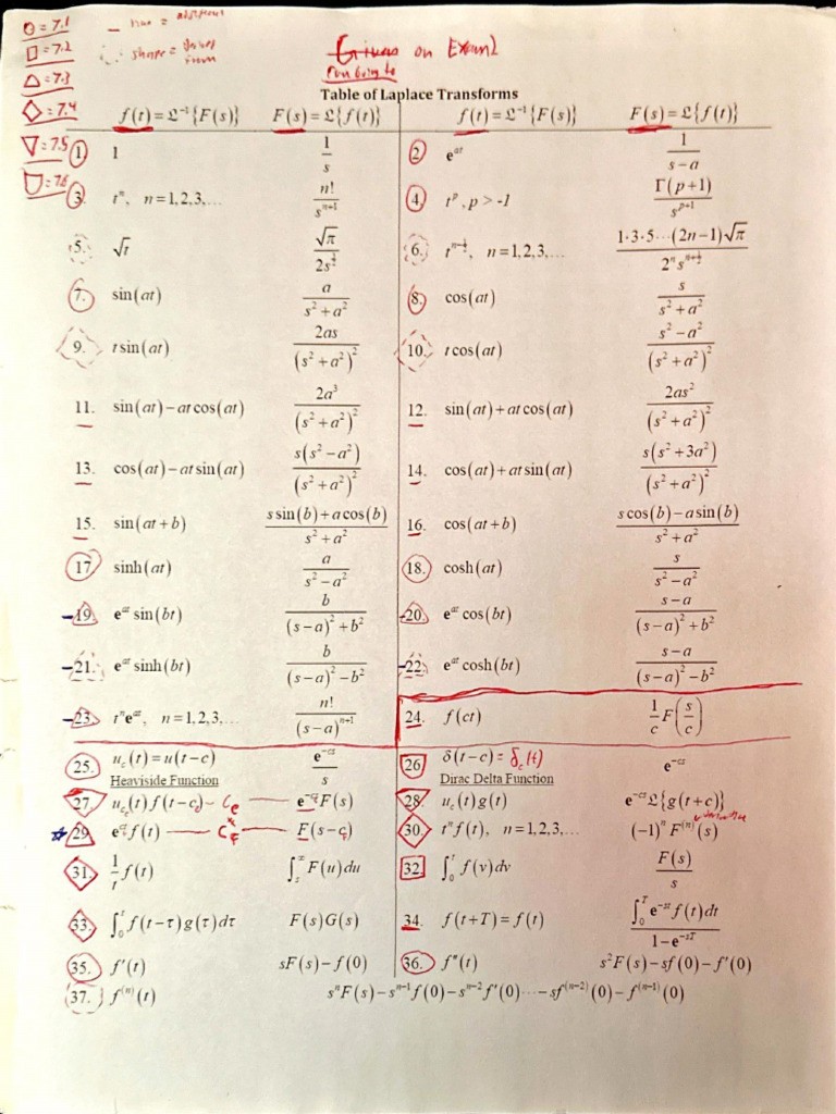 Laplace Transforms Guide | PDF | Mathematical Analysis | Calculus