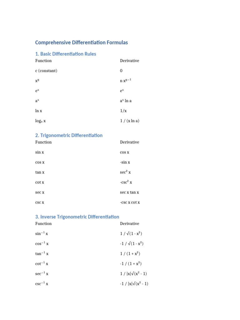 Differentiation Formulas | PDF | Trigonometric Functions | Differential ...
