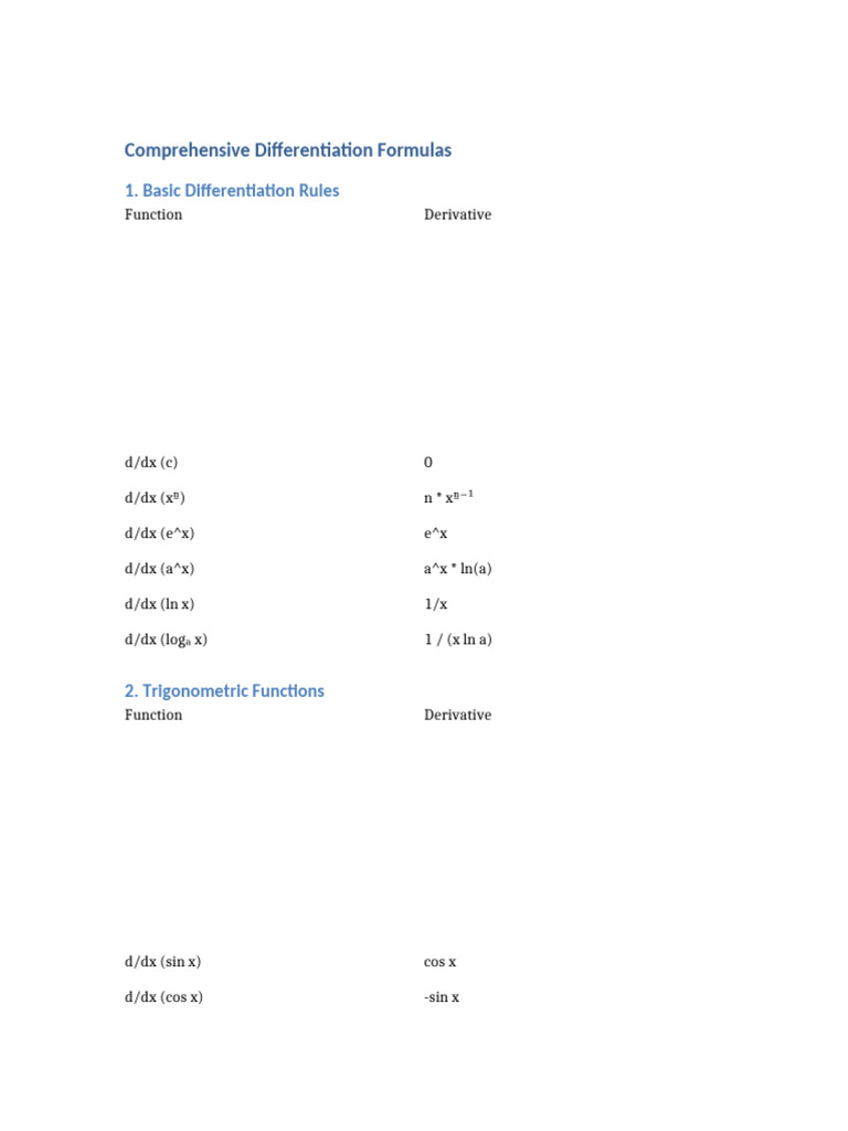 Essential Differentiation Formulas Guide | PDF