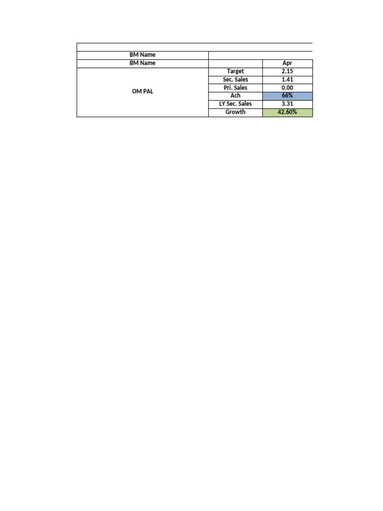update Formate om pal | PDF