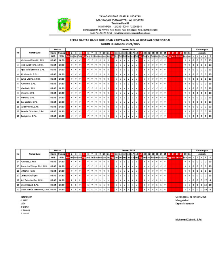 rekap absensi guru mts al hidayah januari | PDF