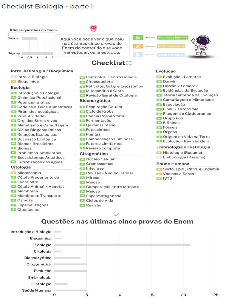 Check List 2024 - Repertório ENEM | PDF
