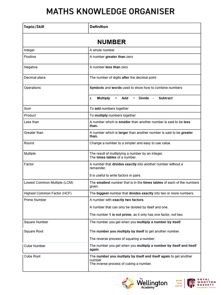 Maths Knowledge Organiser 02 | PDF | Circle | Numbers