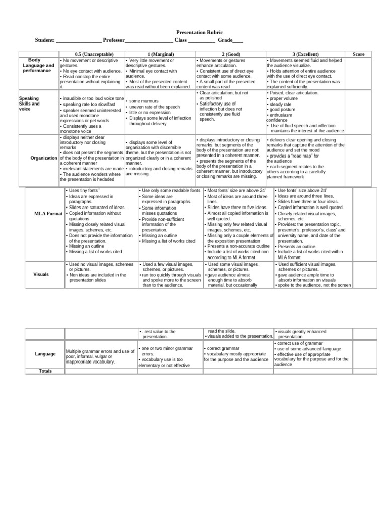 Oral Rubric | PDF | Human Communication | Linguistics