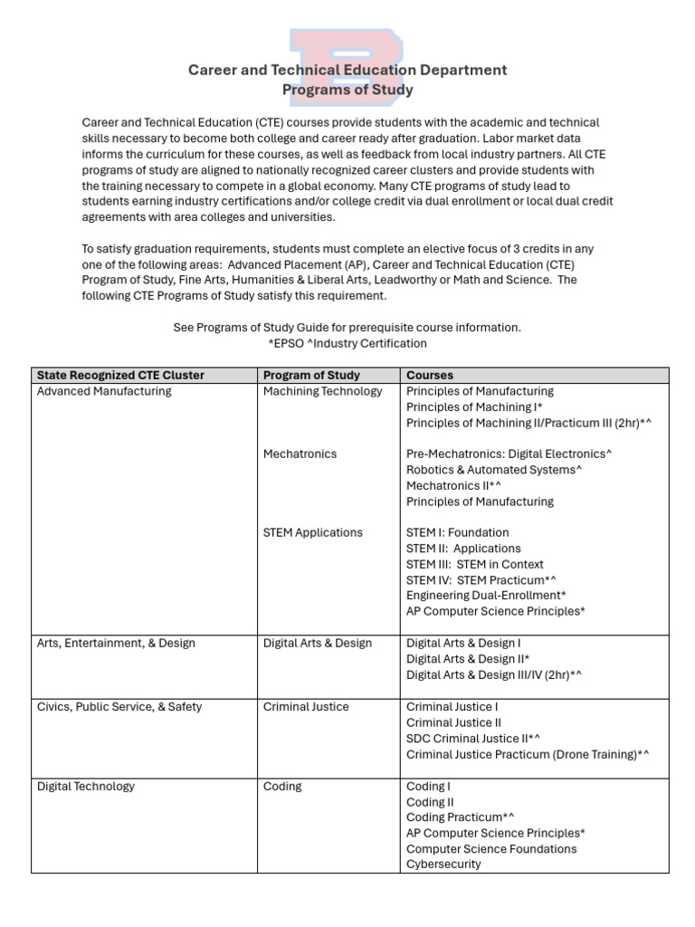 CTE Programs of Study 25-26 | PDF | Vocational Education | Science ...