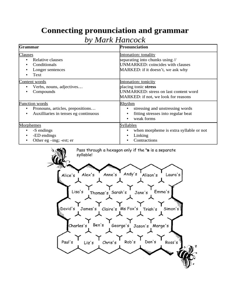 Pronunciation and Grammar Guide | PDF | Word | Stress (Linguistics)
