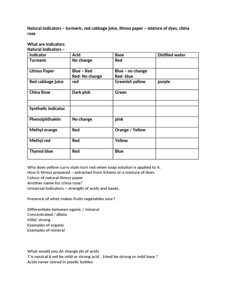 Natural Indicators and Acid-Base Reactions | PDF | Acid | Hydroxide