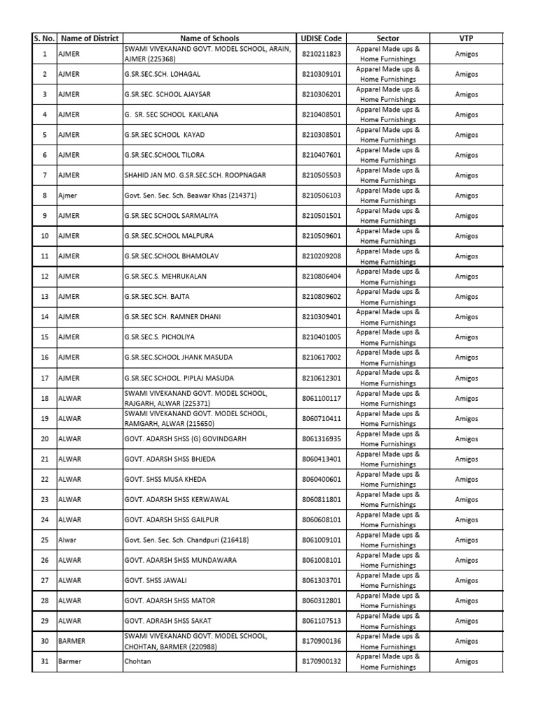 2527 School List | PDF