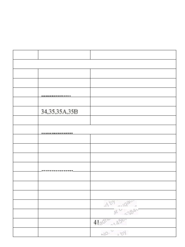 How To Read CPC - Chart | PDF
