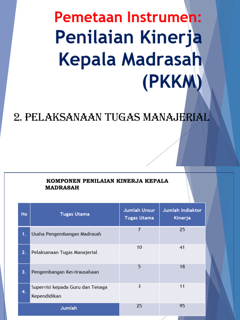 02. Pelaksanaan Tugas Manajerial Ok.ppt | PDF