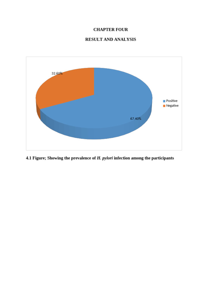 Chapter Four Charts | PDF