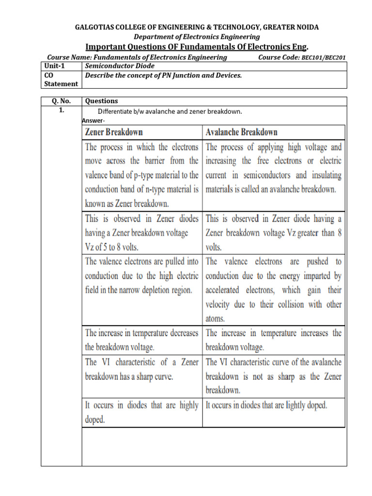 Important Electronics Engineering Questions | PDF | Field Effect Transistor | Bipolar Junction ...