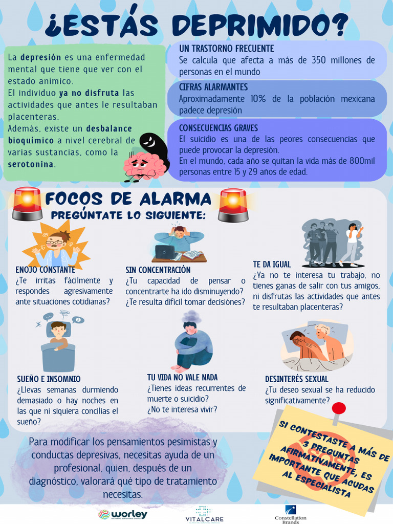 ¿Estás Deprimido | PDF