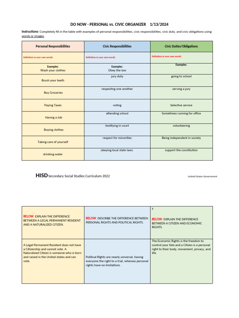 GOV - Personal - V - Civic - Graphic Organizer - Unit 2 (1) - 1 | PDF ...