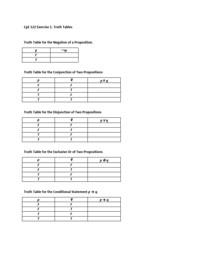 CpE 122 Exercise 1. Truth Tables | PDF