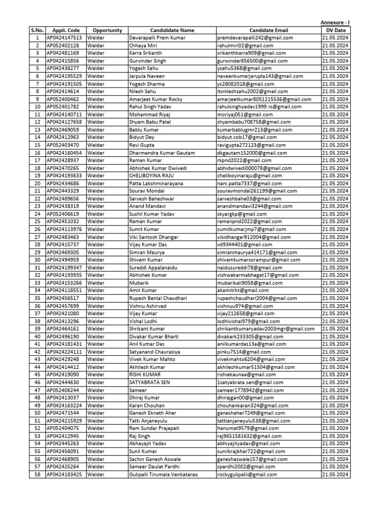 DRM For DV - Annexure-I (1) | PDF