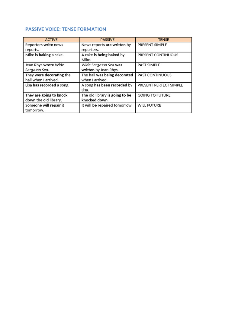Passive Voice Tense Formation | PDF