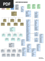 Greenfoot API Overview and Methods | PDF | Software Engineering | Software