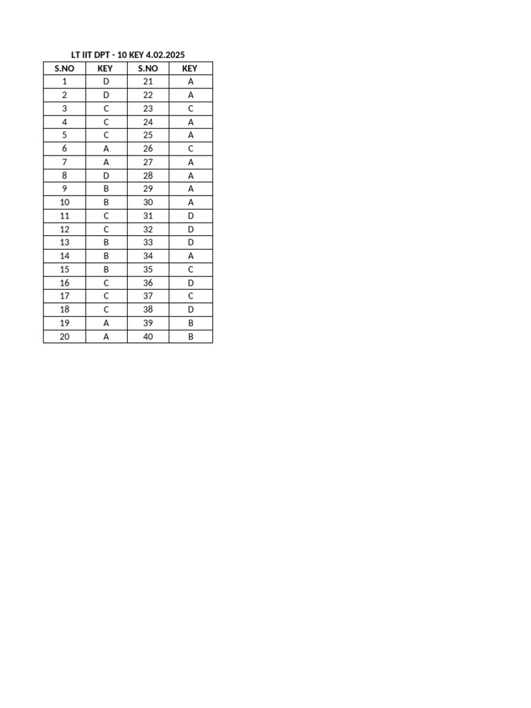 LT JEE PHASE - II DPT - 8 QP 04.02.2025 | PDF