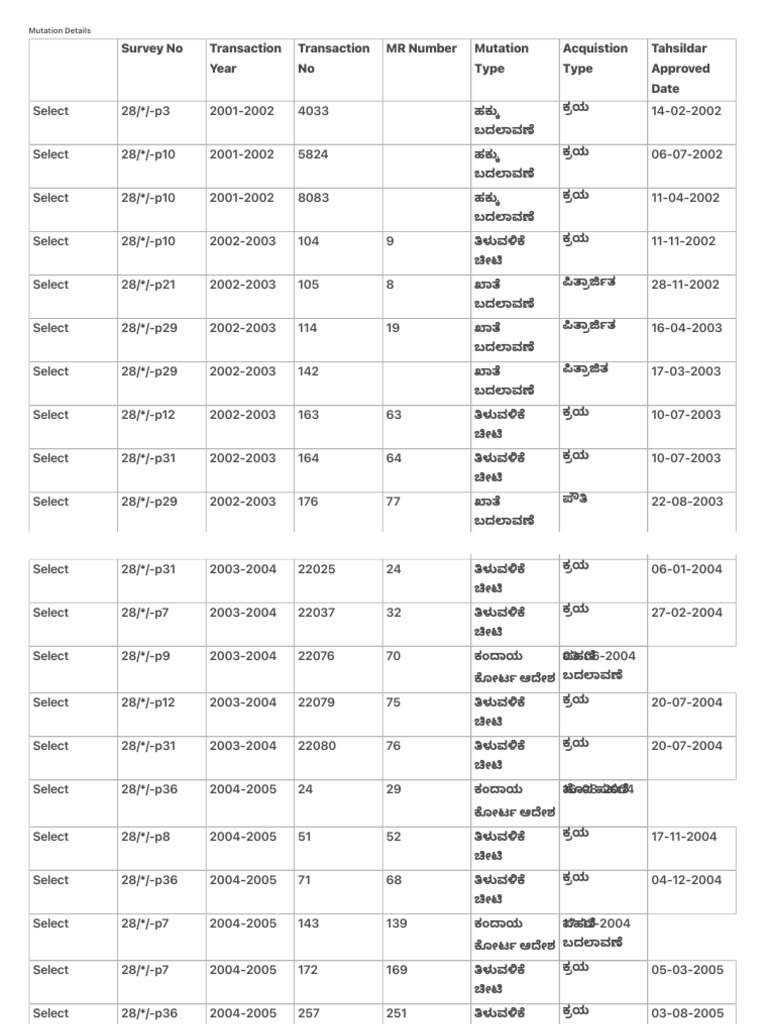 Mutation Details AGARA P 28 | PDF