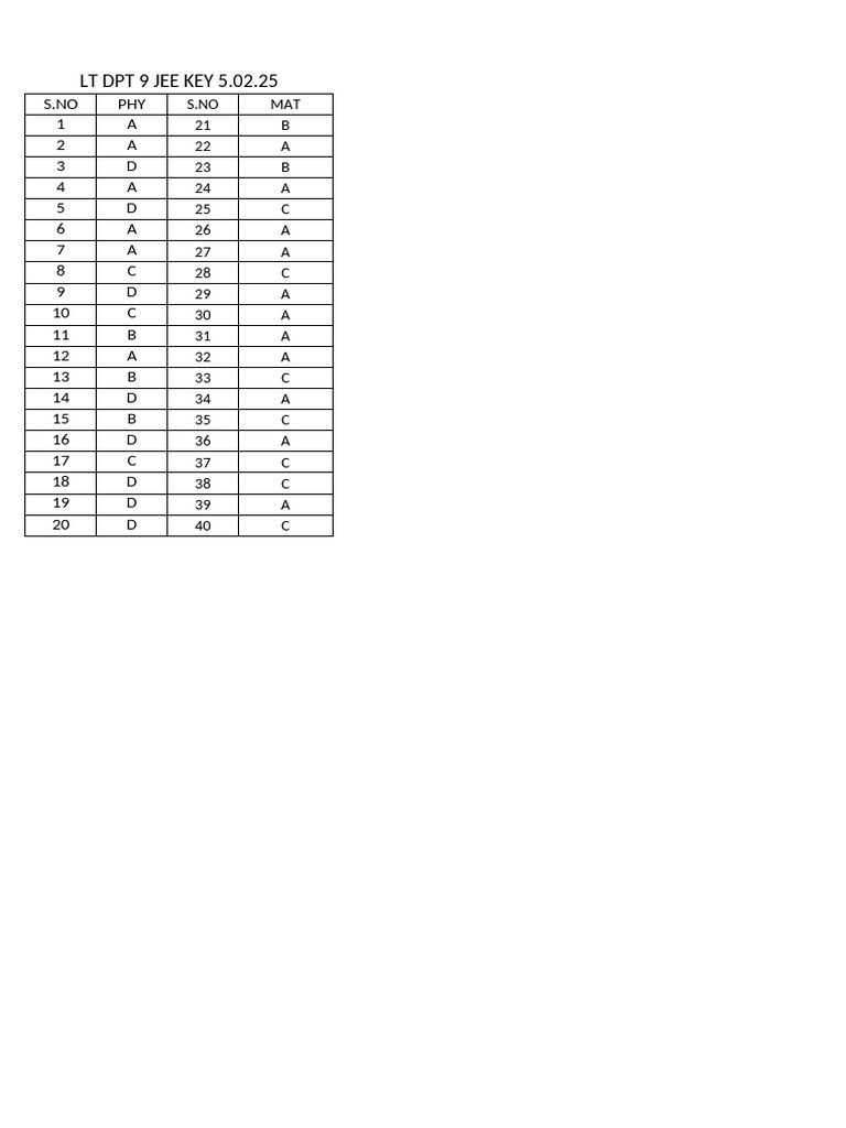 LT Jee Phase-Ii DPT-9 05.02.25 | PDF