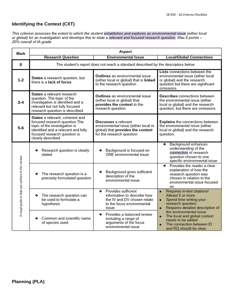 IB ESS IA Criteria Checklist Guide | PDF | Validity (Statistics ...