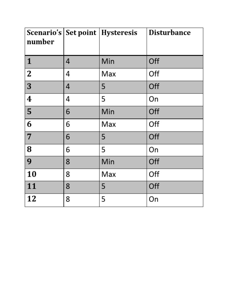 Lab 1 Scenarios | PDF