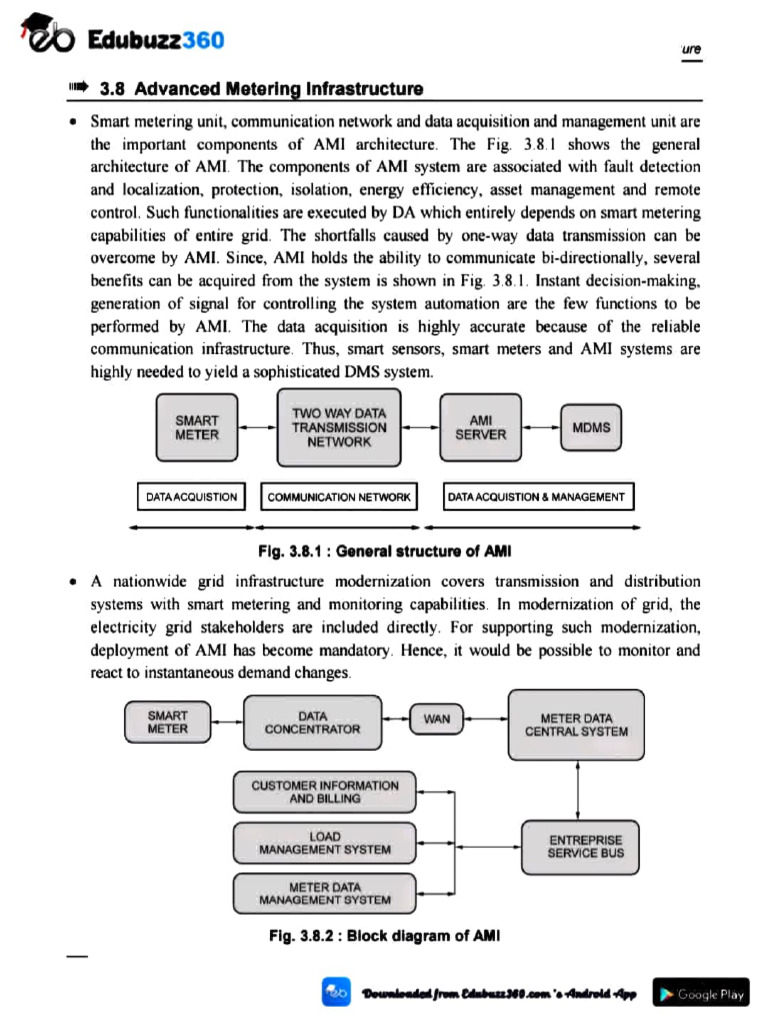 unit 2 ex SG | PDF | Smart Grid | Electrical Engineering