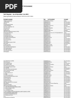 Annex 14 Bahamas BIC Codes and Branch Transit Numbers 11.03.21 | PDF ...