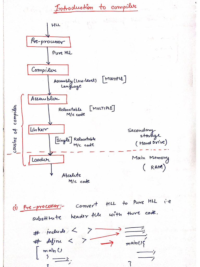 Introduction To Compiler | PDF