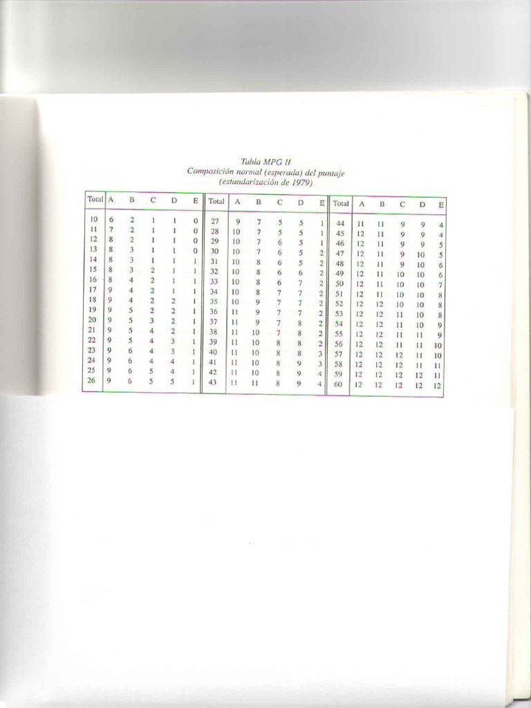 Tabla_MPG_II Raven | PDF