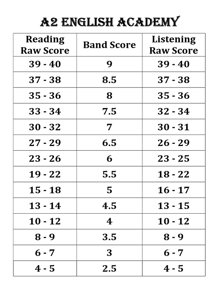 Band Descriptor | PDF