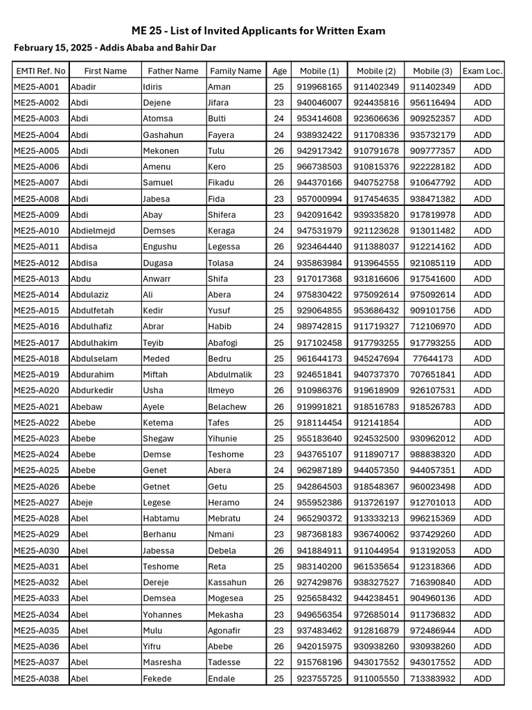 ME 25 List of Invited Applicants For Written Exam | PDF