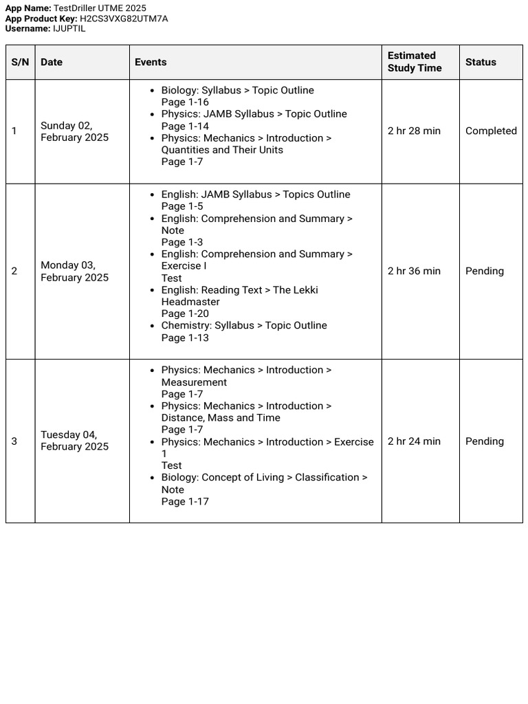 Study Plan (2) | PDF | Chemistry | Organic Compounds