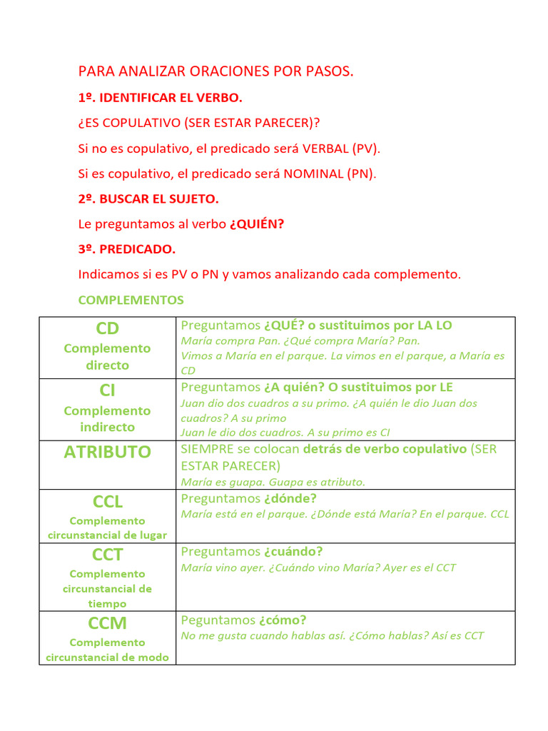 Resumen Sintaxis | PDF | Predicado (Gramática) | Verbo