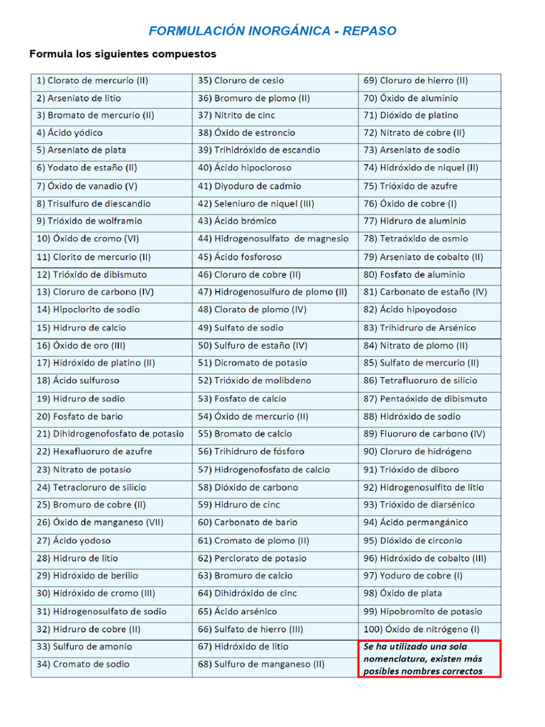 Formulación Inorgánica - Repaso | PDF