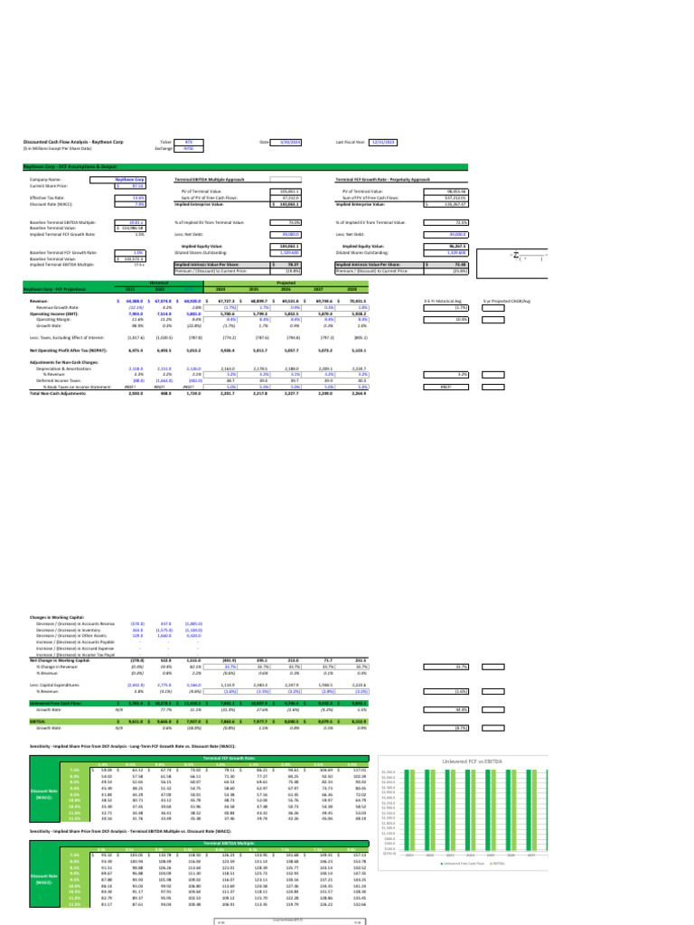 Raytheon - Company Valuation Project | PDF | Discounted Cash Flow | Expense