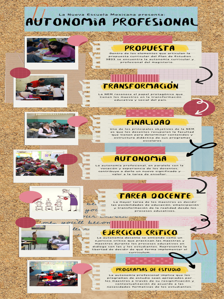 Actividad 4. - Autonomía Profesional | PDF