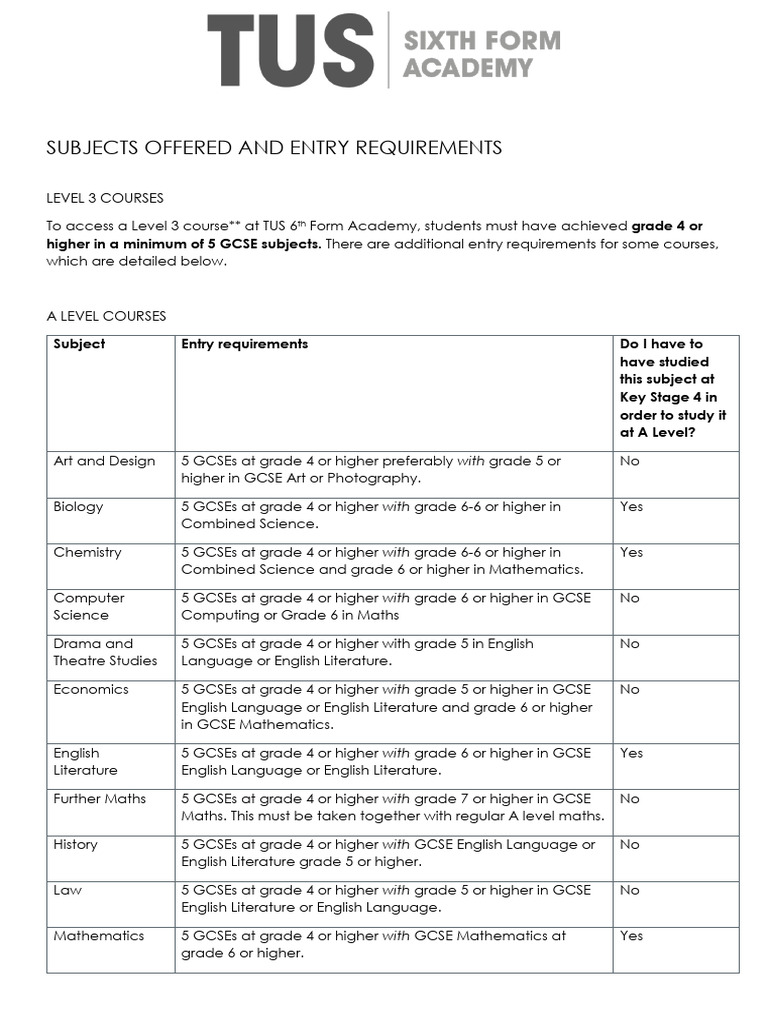 Entry-Requirements-Sixth-Form-2023-4 | PDF | Educational Assessment And ...