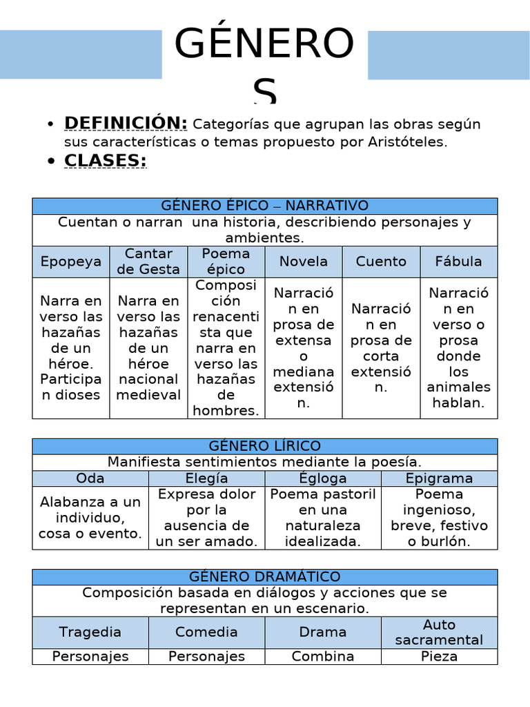 Clasificación de Géneros Literarios | PDF