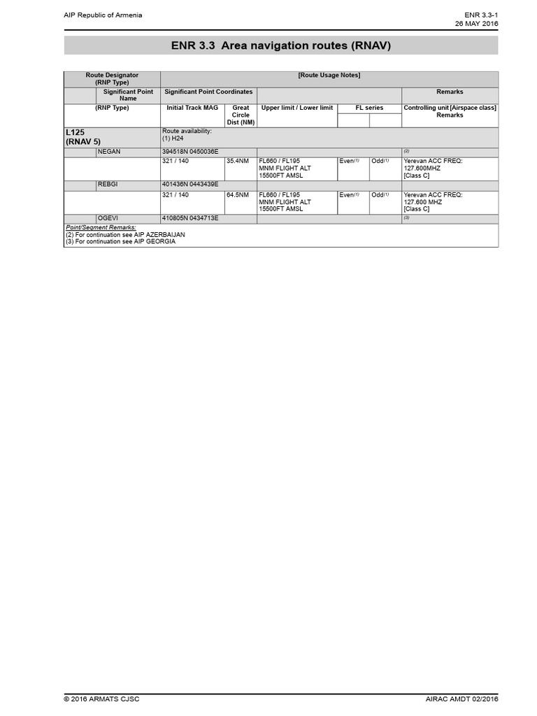 UD ENR 3 3 Area Navigation Routes (RNAV) 2021-04-22 | PDF | Avionics ...