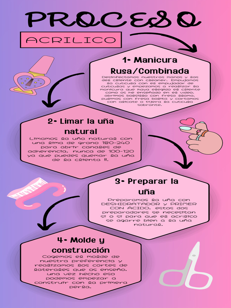 Infografia Grafico Proceso Pasos Orden Doodle Multicolor | PDF