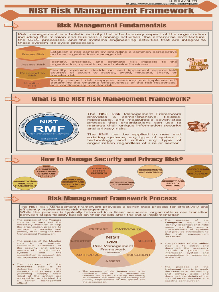 NIST Risk Management Framework | PDF | Risk Management | Risk