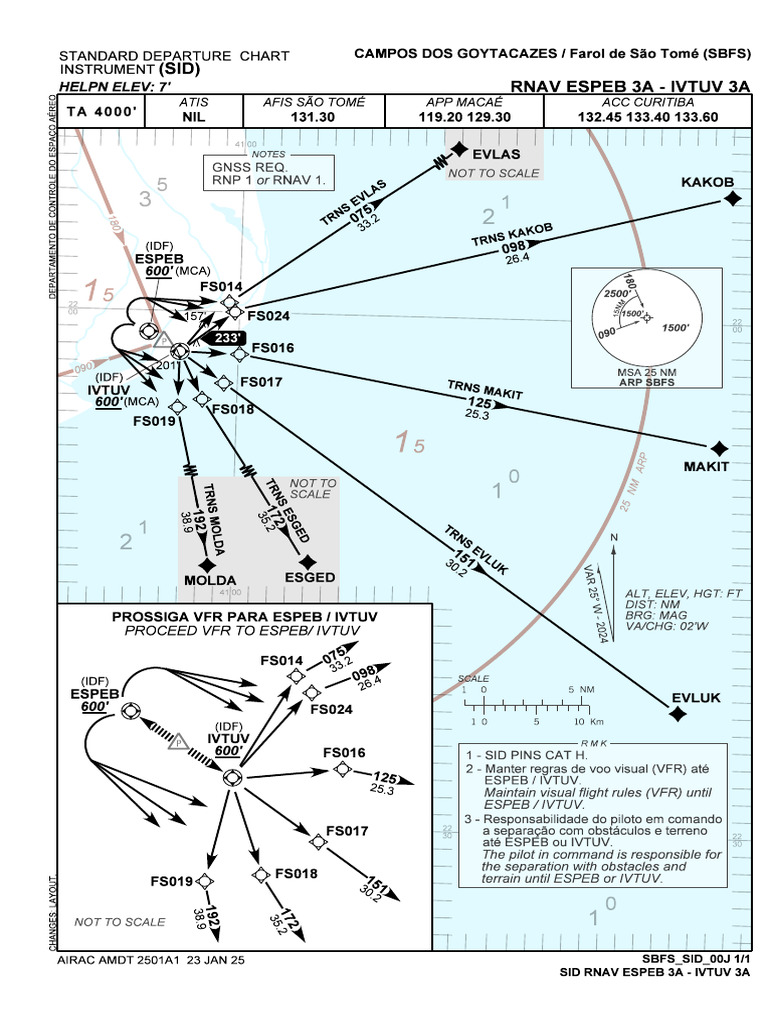 sbfs_rnav-espeb-3a---ivtuv-3a_sid_20250123 | PDF | Aerospace ...