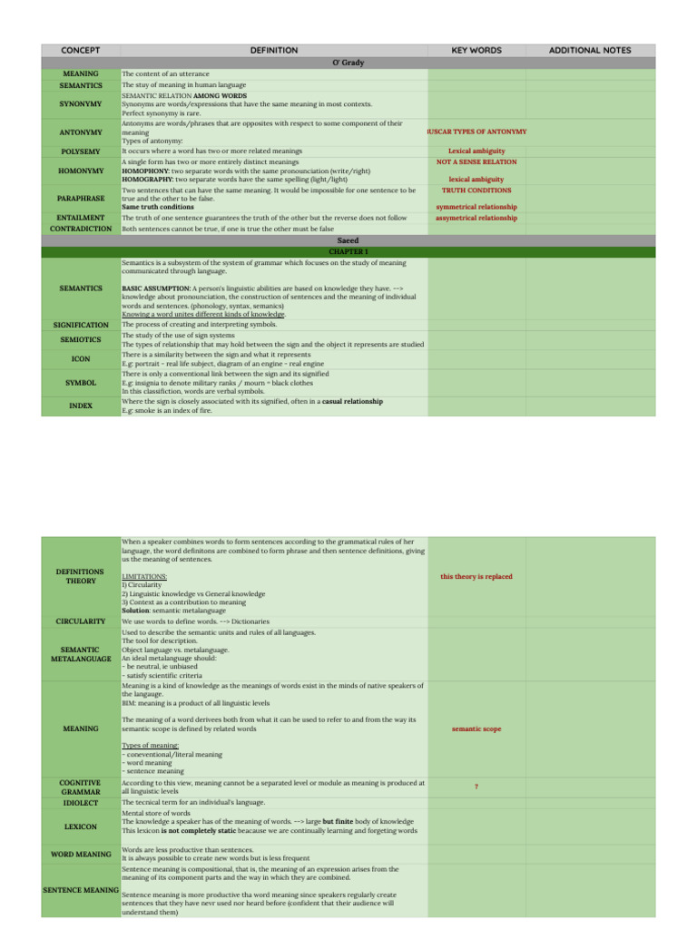 Concepts In Linguistics I Semantics Pdf Semantics Concept