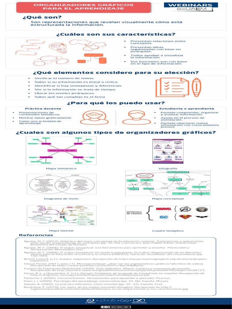 Esquema Infografia Organizadores Gráficos | PDF | Aprendizaje | Infografia