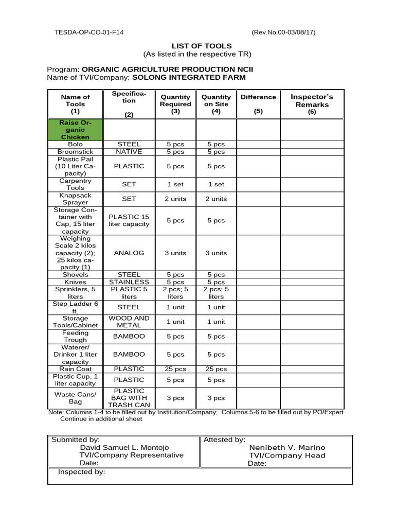 TESDA-OP-CO-01-F14 - List of Tools | PDF