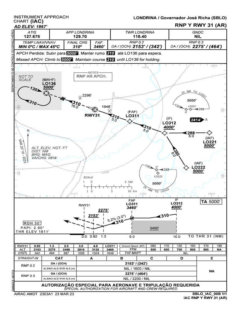 Sblo - RNP y Rwy 31 Ar - Iac - 20230323 | PDF