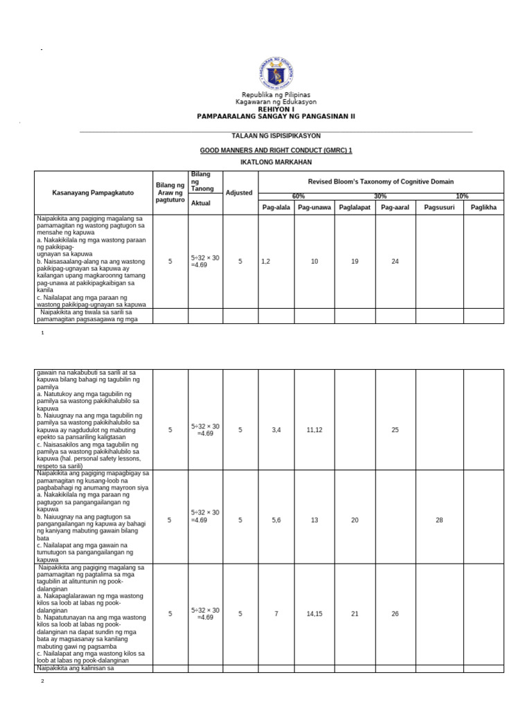GMRC1-TOS-3rd - ALCALA - DISTRICT 2024-2025 | PDF
