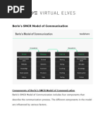 David Berlo (1960) SMCR Model of Communication | PDF | Communication ...